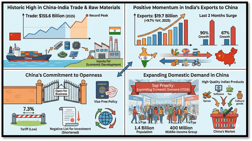 The new logic of the China's economy