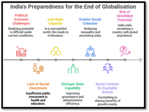 As globalisation retreats, can India adapt in time?